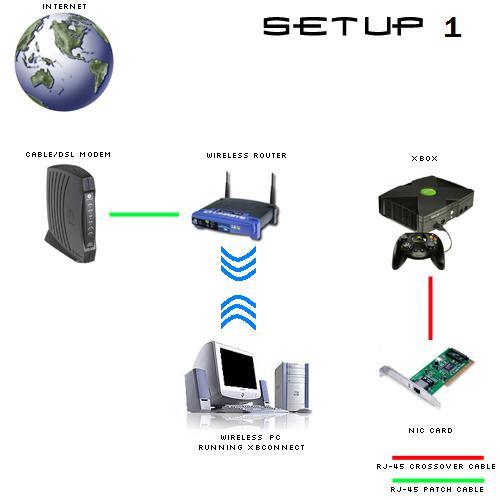 XBCONNECT WIRELESS GUIDE